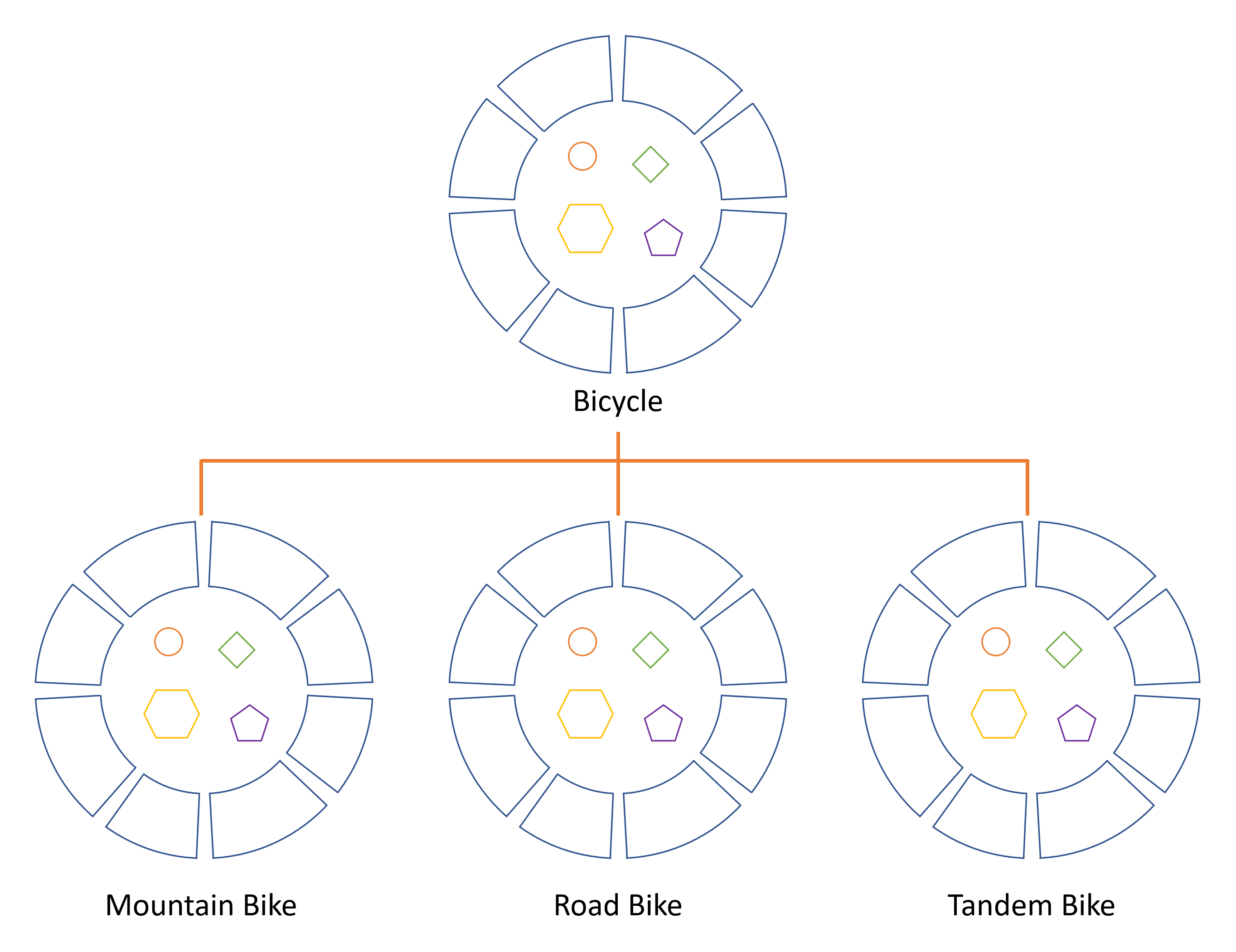 Objects, Classes, Interfaces, Packages, and Inheritance | AmosCloud Wiki