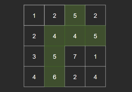 题目0153-机器人活动区域 | AmosCloud Wiki