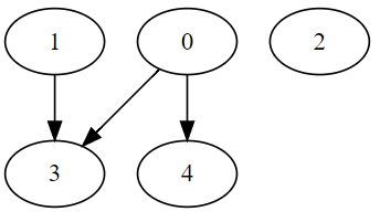 题目0222-快速开租建站 | AmosCloud Wiki