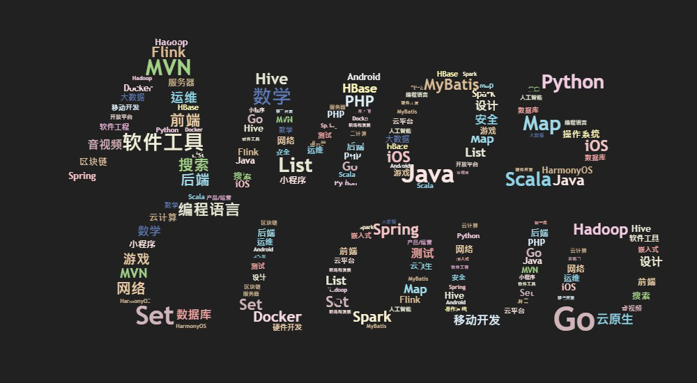 Home | AmosCloud Wiki