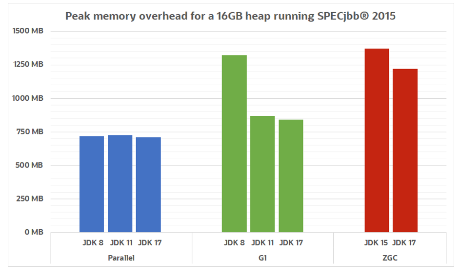 Java Platform Evolution | AmosCloud Wiki